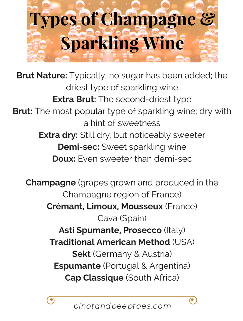 Champagne 101